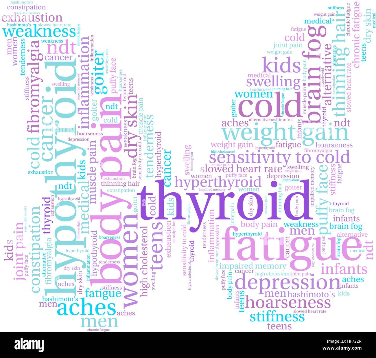 Thyroid word cloud on a white background Stock Vector Image & Art - Alamy