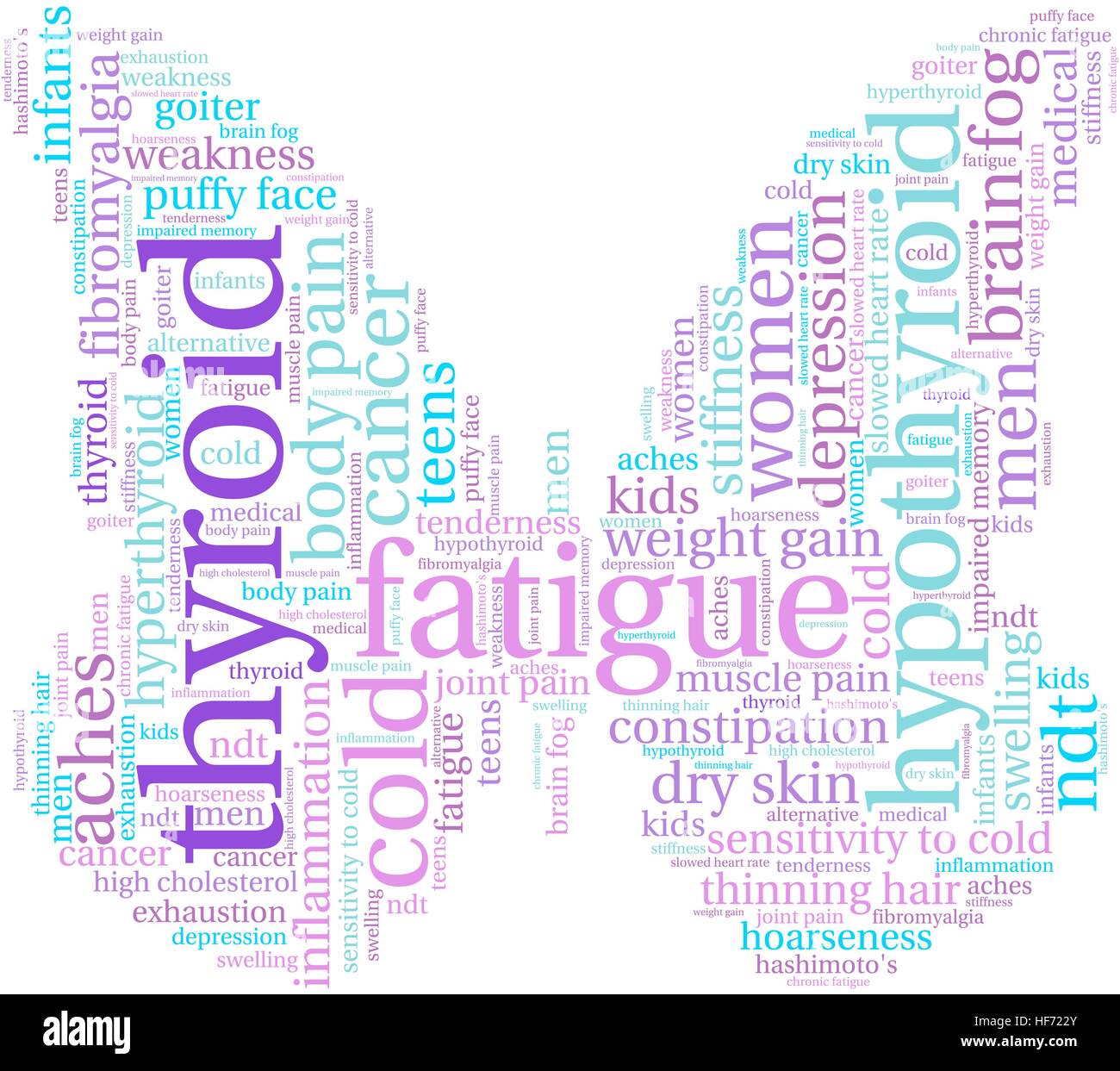Thyroid word cloud on a white background Stock Vector Image & Art - Alamy