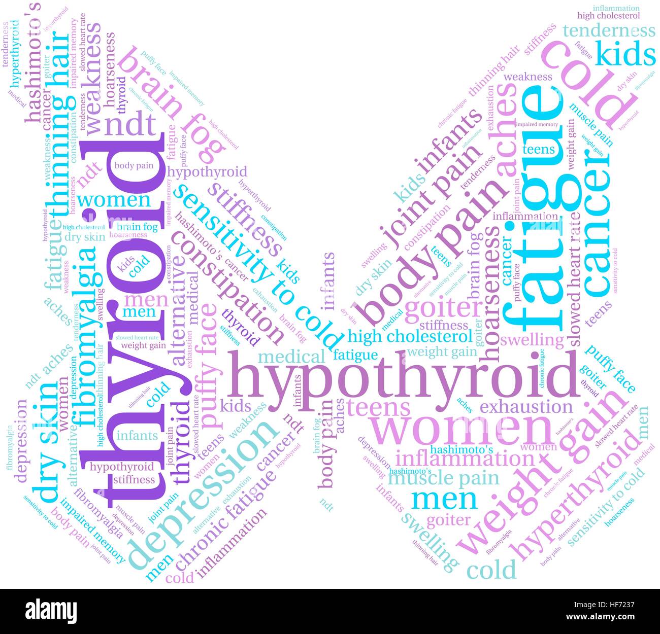 Thyroid word cloud on a white background Stock Vector Image & Art - Alamy