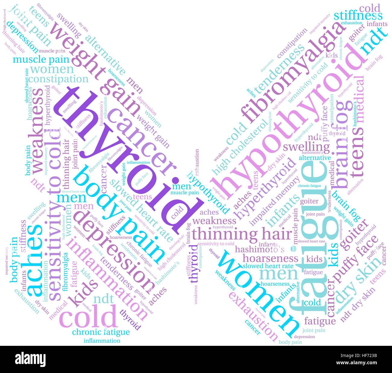 Thyroid word cloud on a white background Stock Vector Image & Art - Alamy