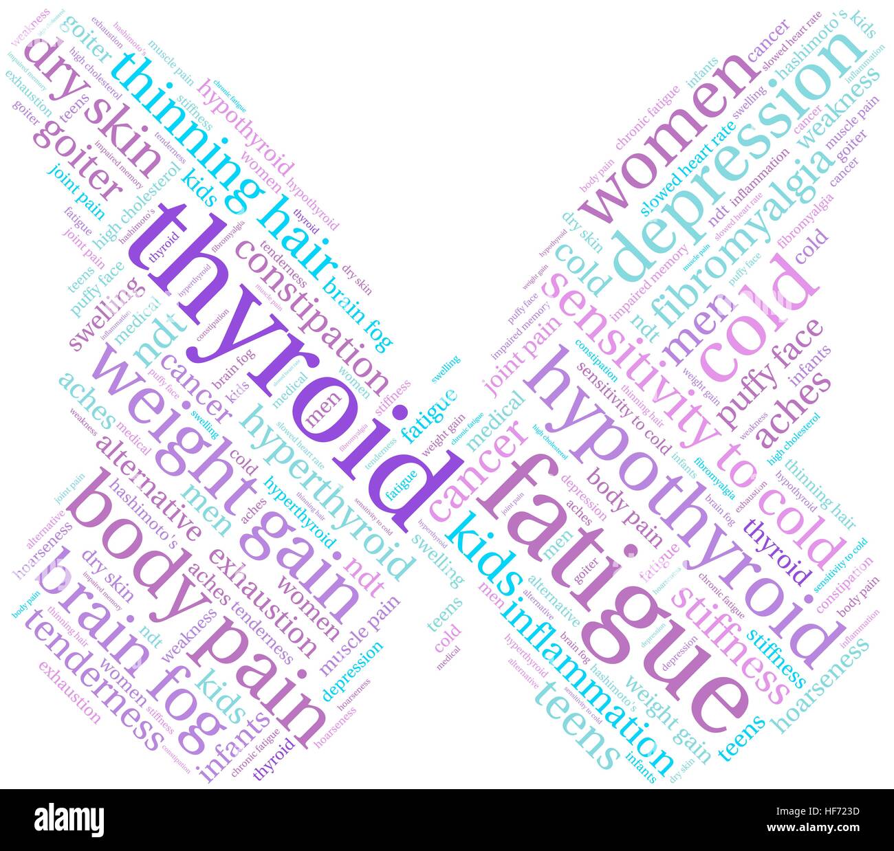 Thyroid word cloud on a white background Stock Vector Image & Art - Alamy