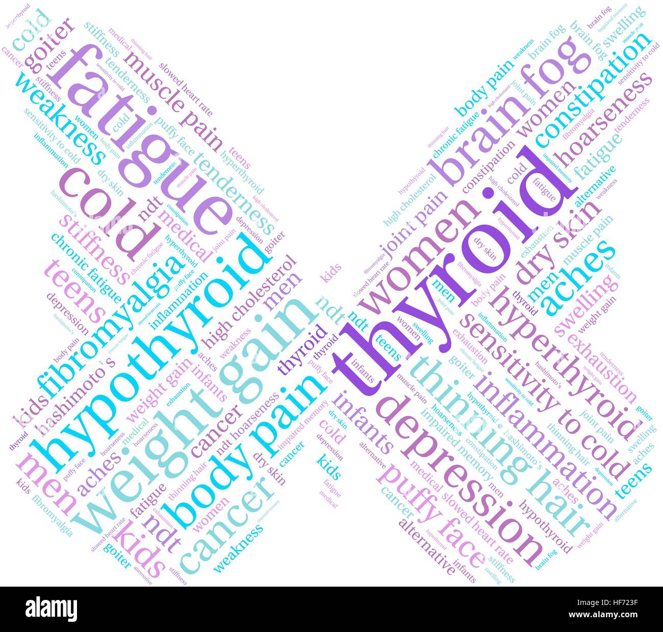Thyroid word cloud on a white background Stock Vector Image & Art - Alamy