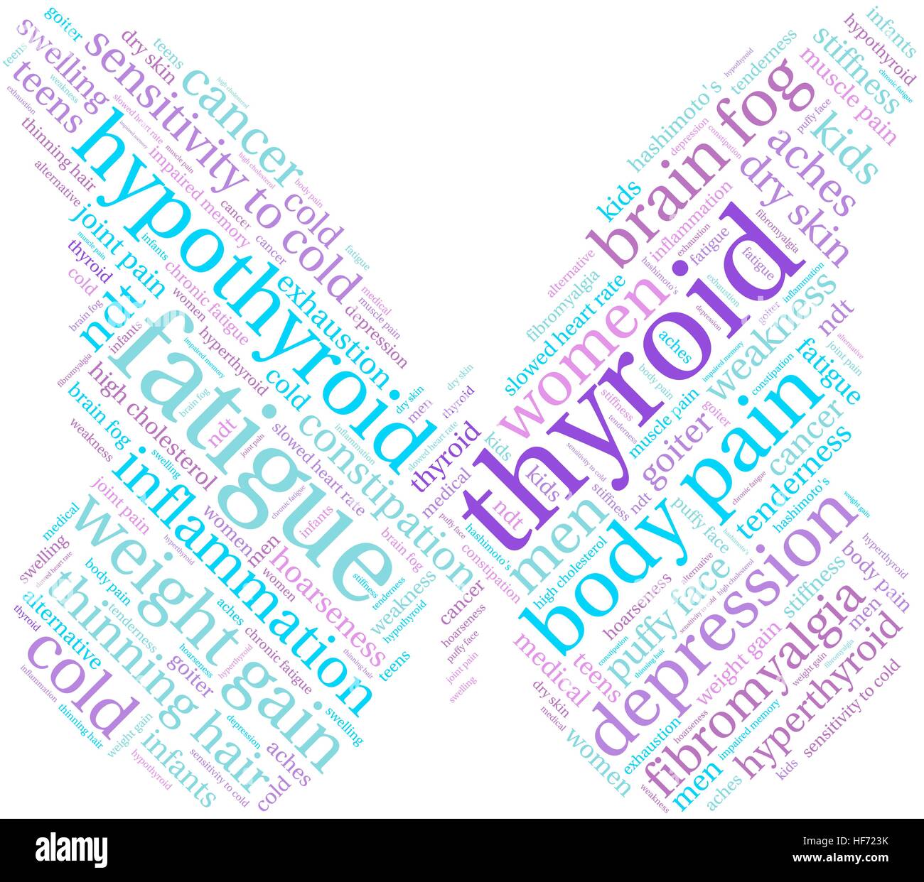 Thyroid word cloud on a white background Stock Vector Image & Art - Alamy