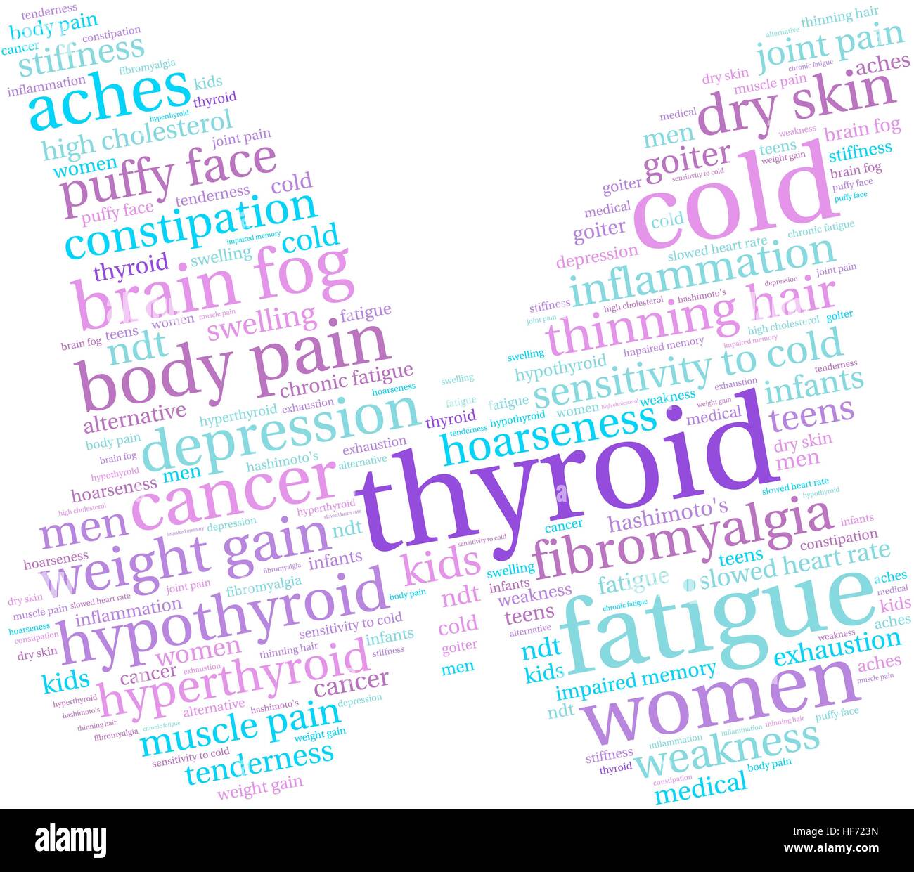 Thyroid word cloud on a white background Stock Vector Image & Art - Alamy