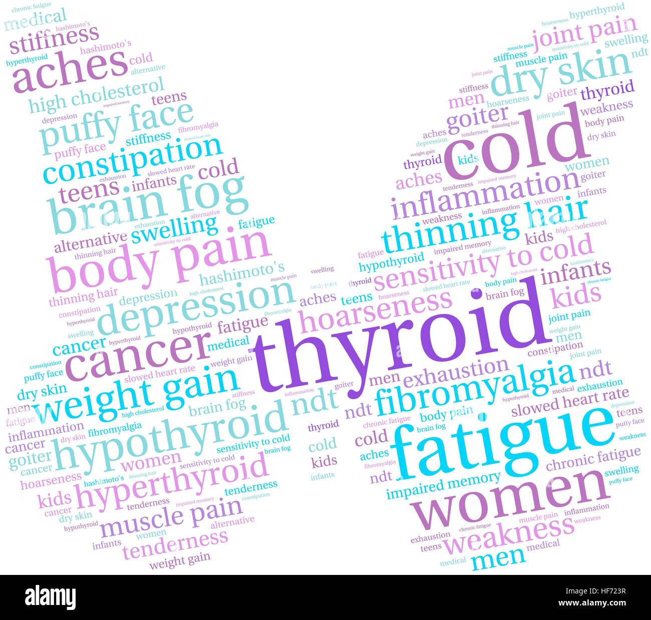Thyroid word cloud on a white background Stock Vector Image & Art - Alamy