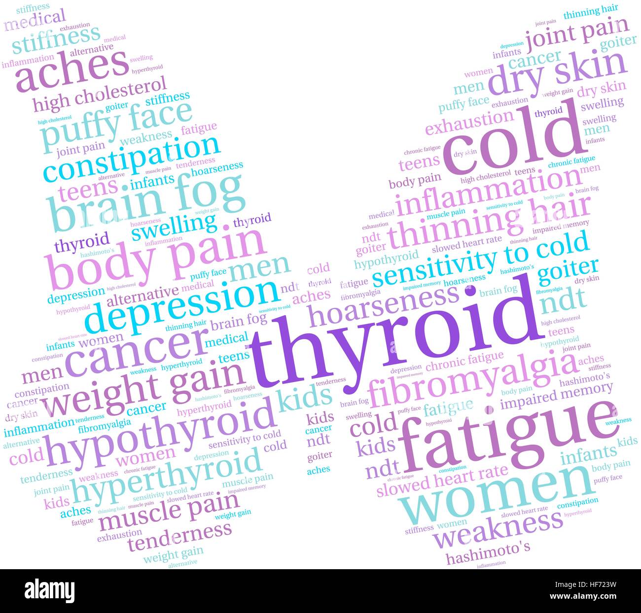 Thyroid word cloud on a white background Stock Vector Image & Art - Alamy