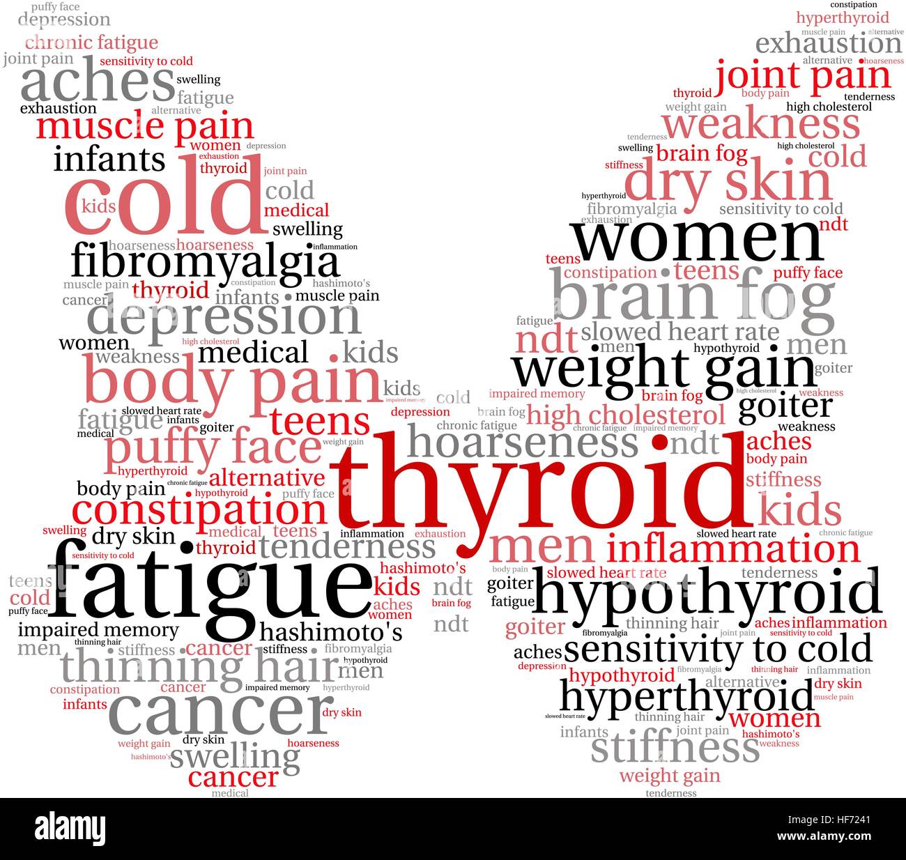 Thyroid word cloud on a white background Stock Vector Image & Art - Alamy