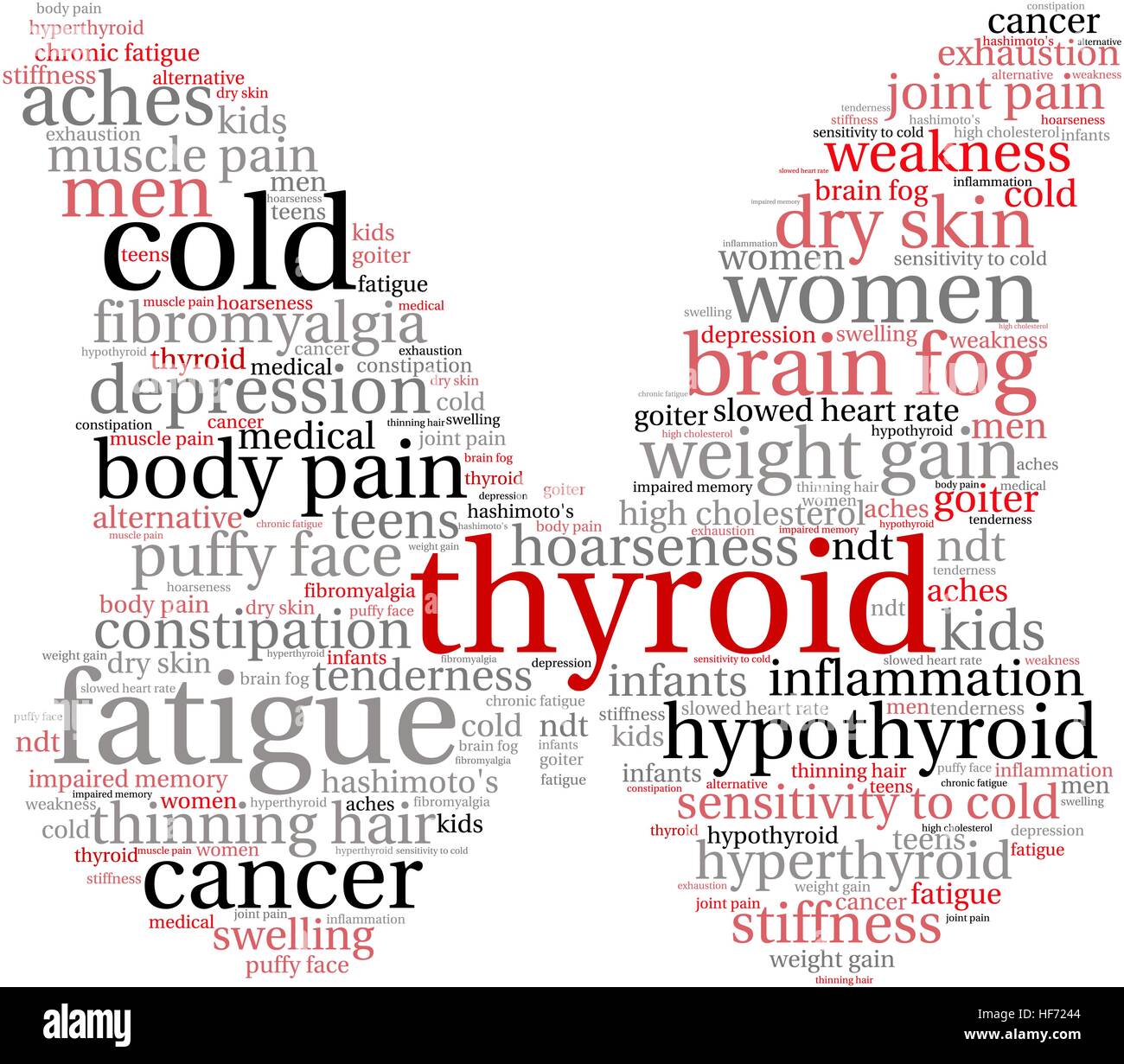 Thyroid word cloud on a white background Stock Vector Image & Art - Alamy
