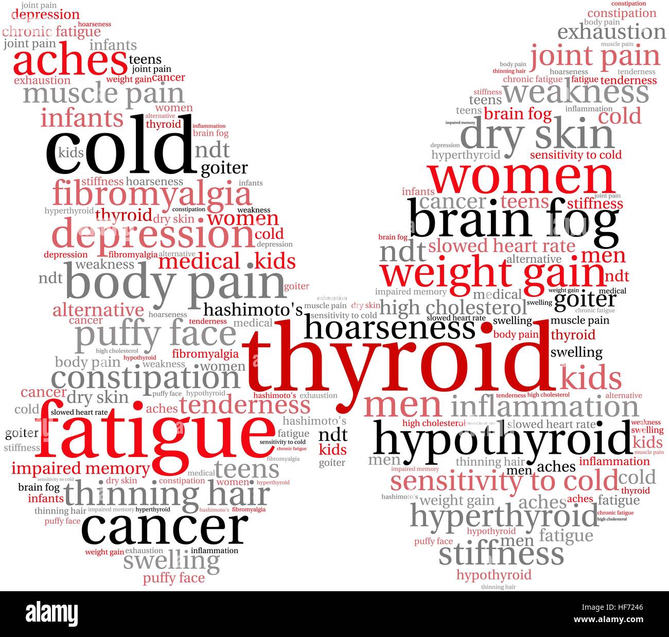 Thyroid word cloud on a white background Stock Vector Image & Art - Alamy