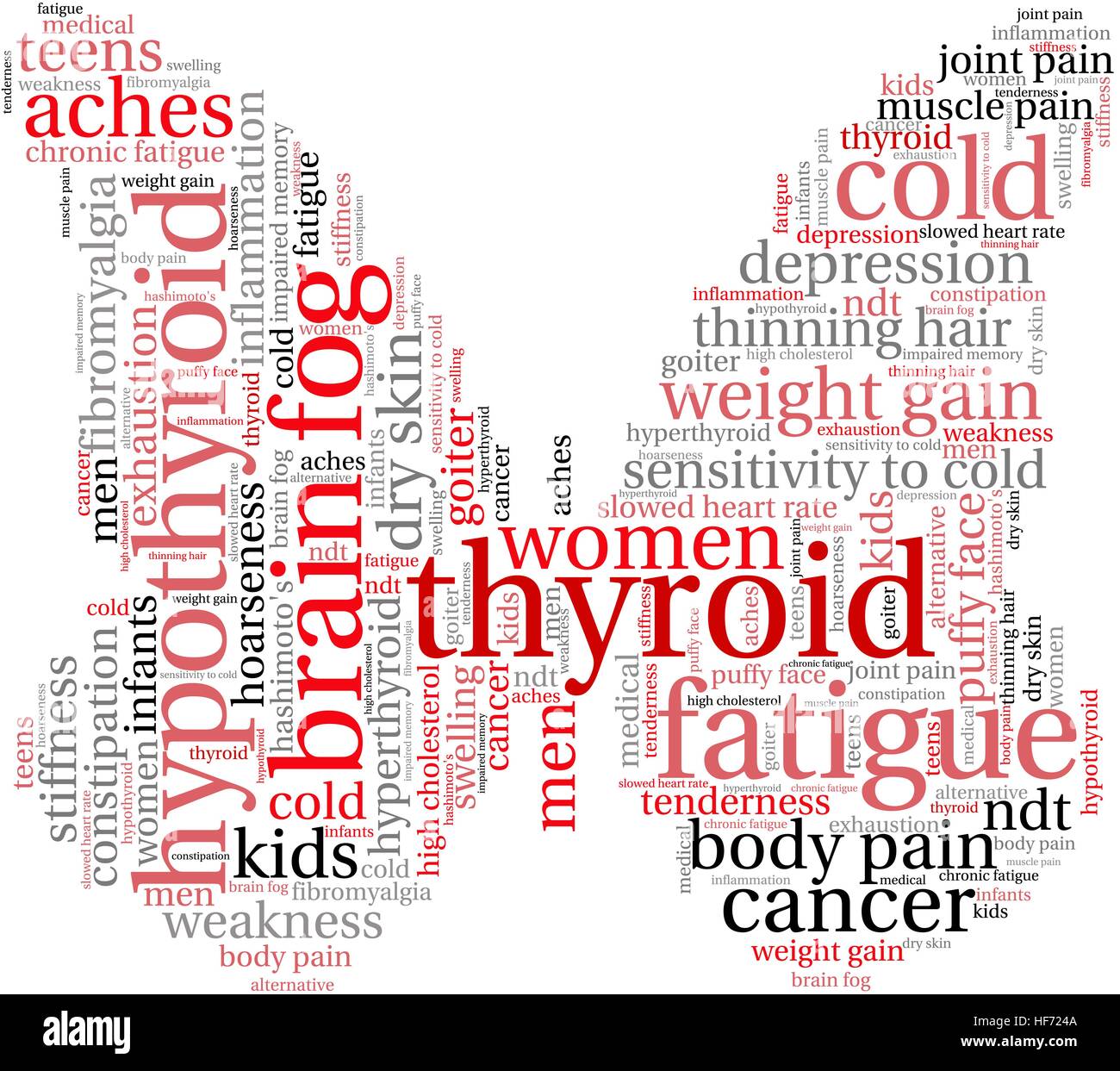 Thyroid word cloud on a white background Stock Vector Image & Art - Alamy