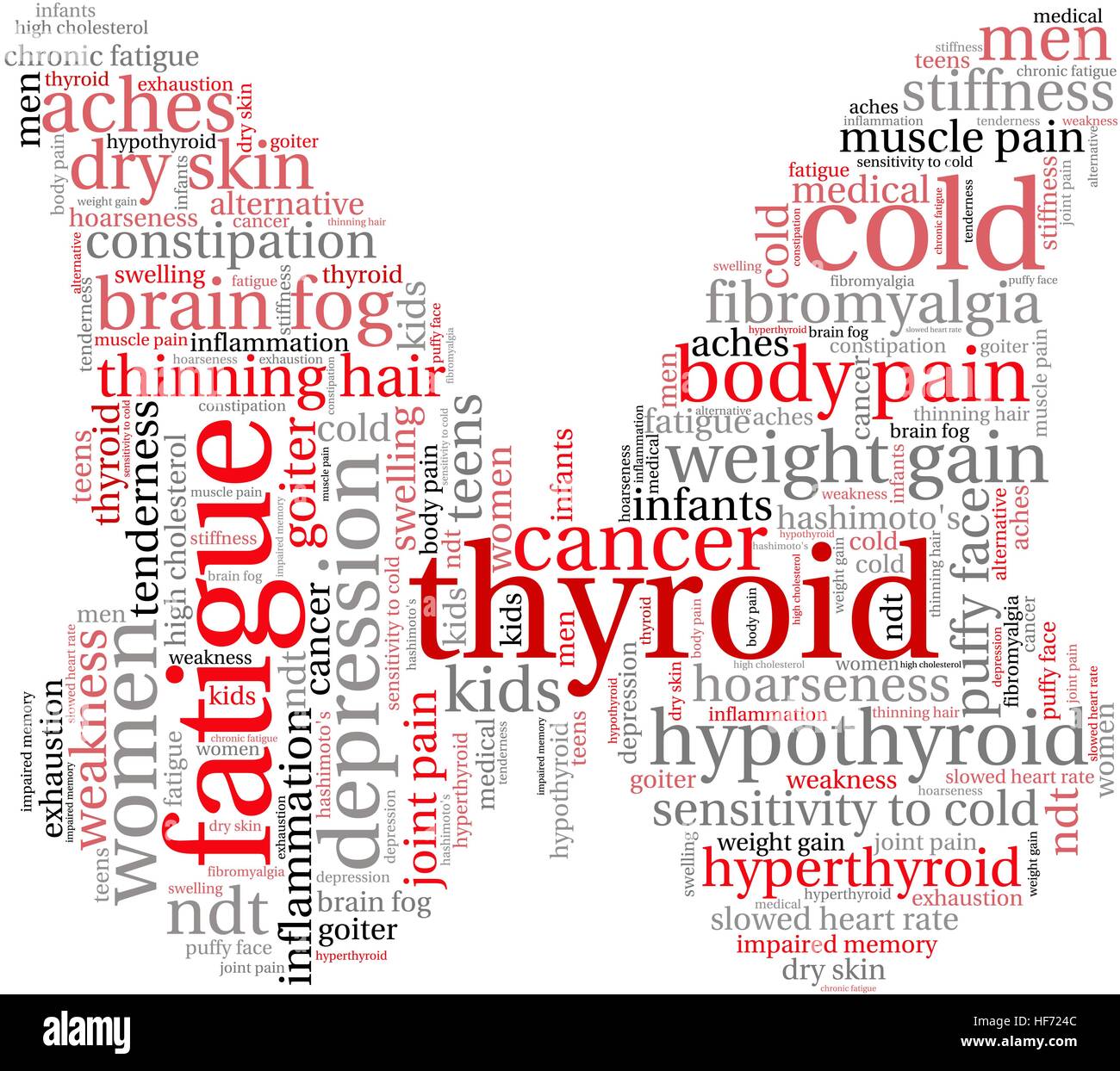 Thyroid word cloud on a white background Stock Vector Image & Art - Alamy