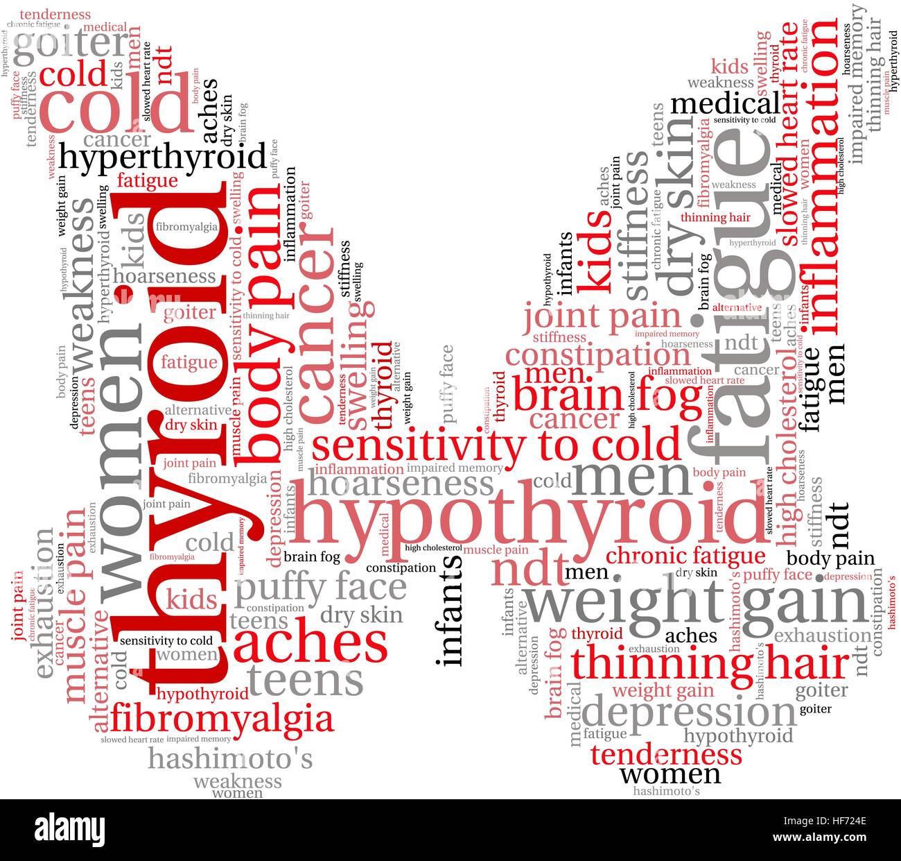 Thyroid word cloud on a white background Stock Vector Image & Art - Alamy