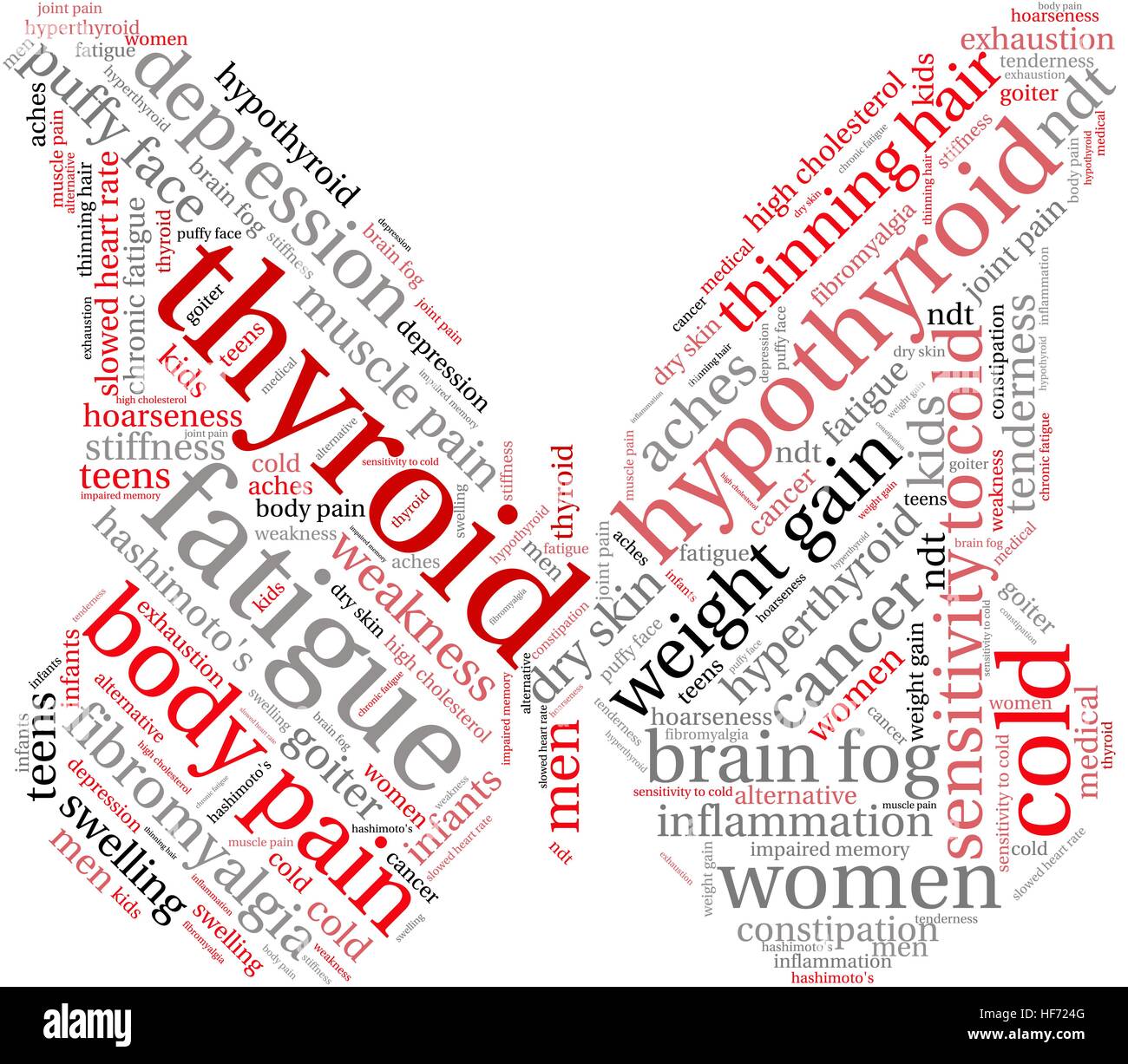 Thyroid word cloud on a white background Stock Vector Image & Art - Alamy