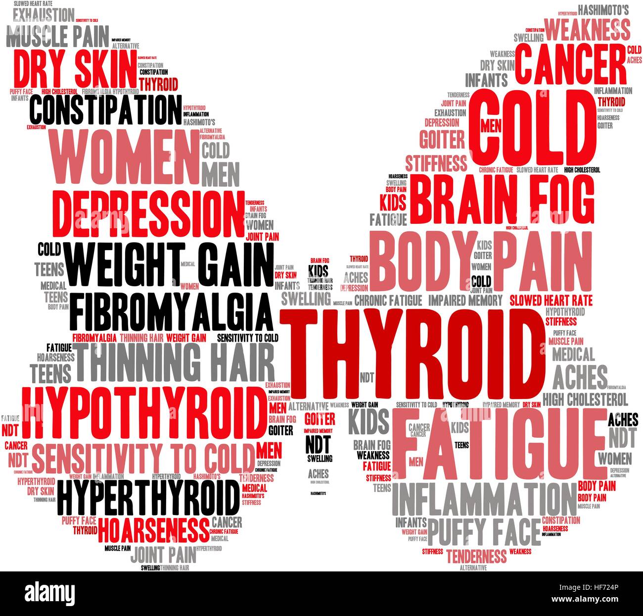 Thyroid word cloud on a white background Stock Vector Image & Art - Alamy