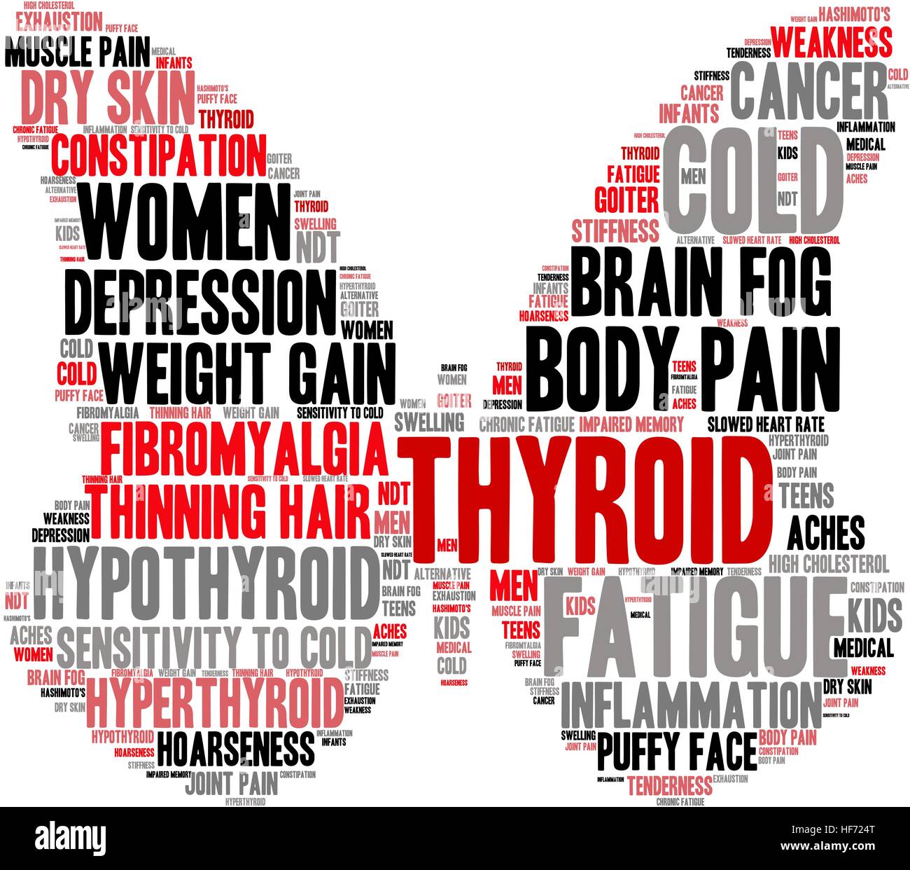 Thyroid word cloud on a white background Stock Vector Image & Art - Alamy
