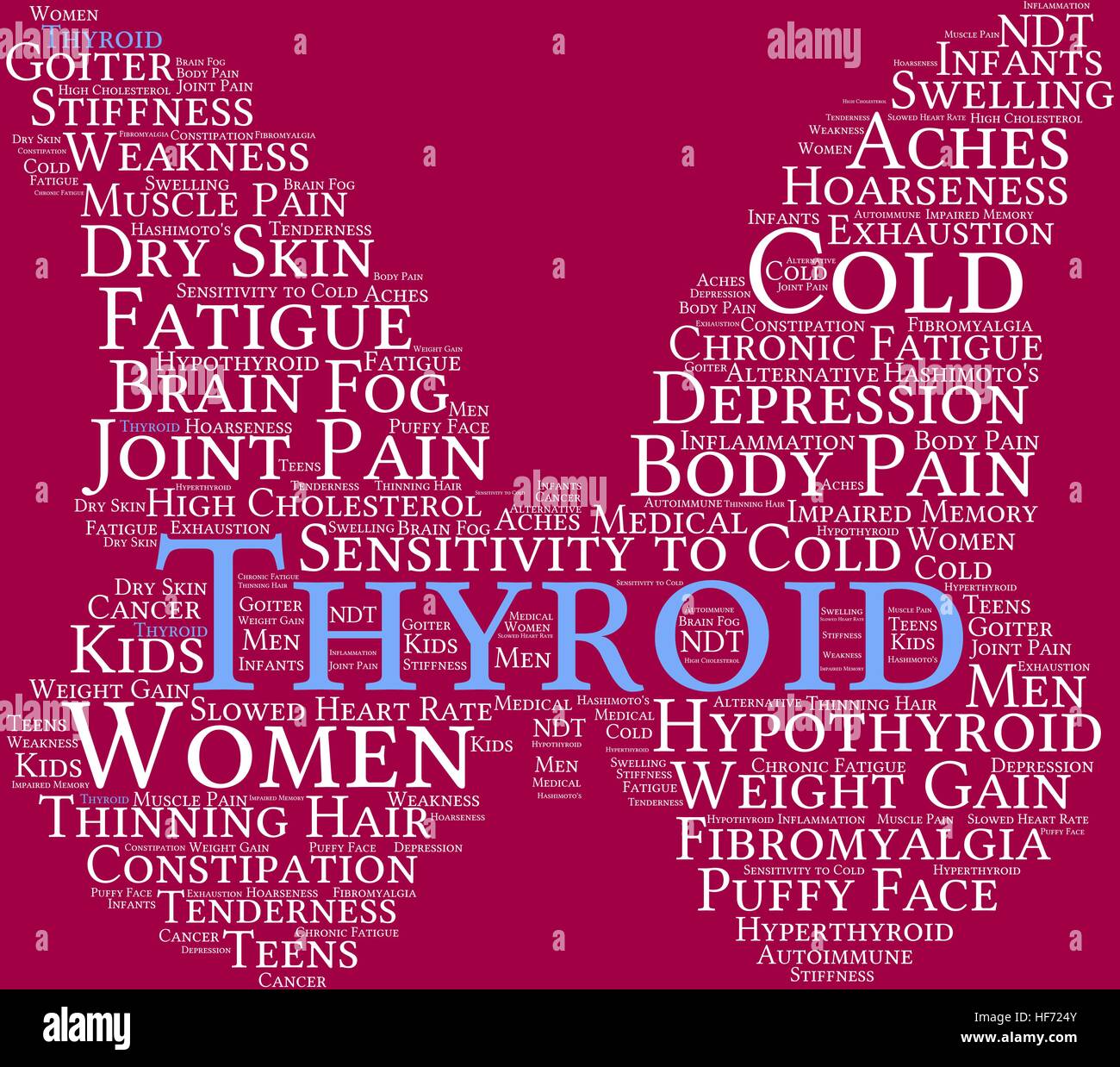Thyroid word cloud on a white background Stock Vector Image & Art - Alamy