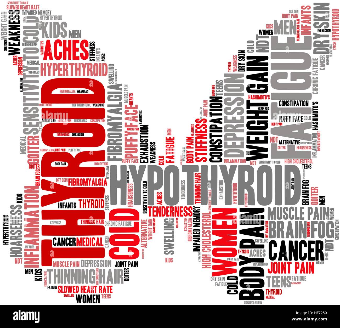Thyroid word cloud on a white background Stock Vector Image & Art - Alamy