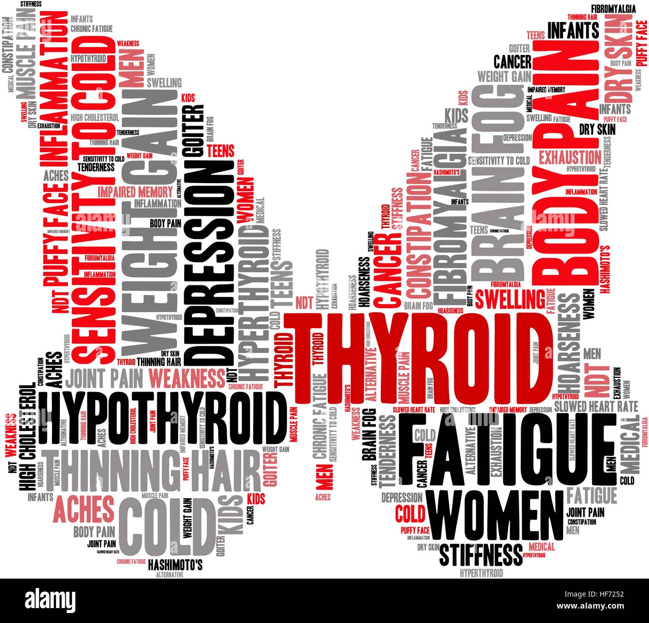 Thyroid word cloud on a white background Stock Vector Image & Art - Alamy