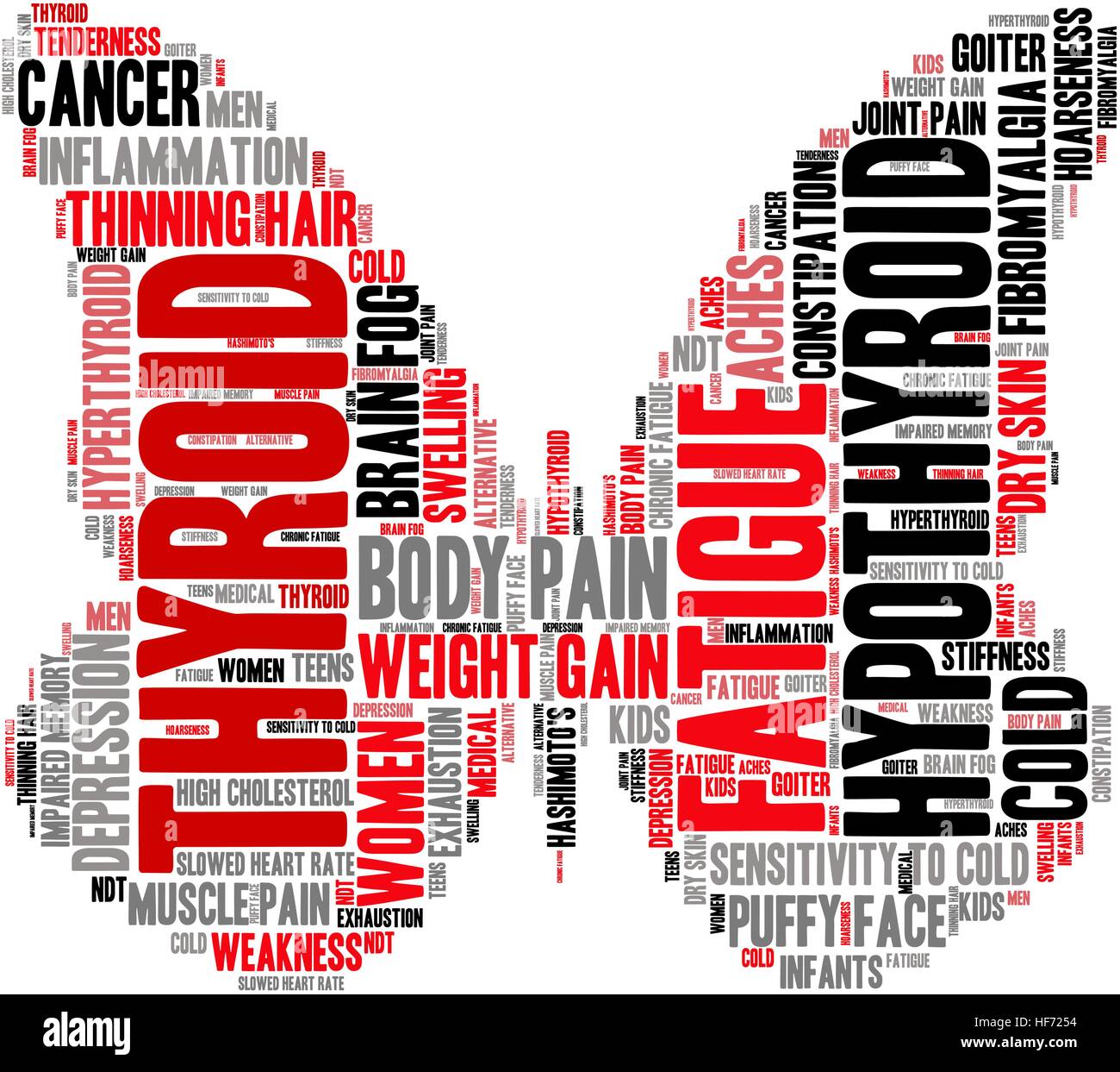 Thyroid word cloud on a white background Stock Vector Image & Art - Alamy
