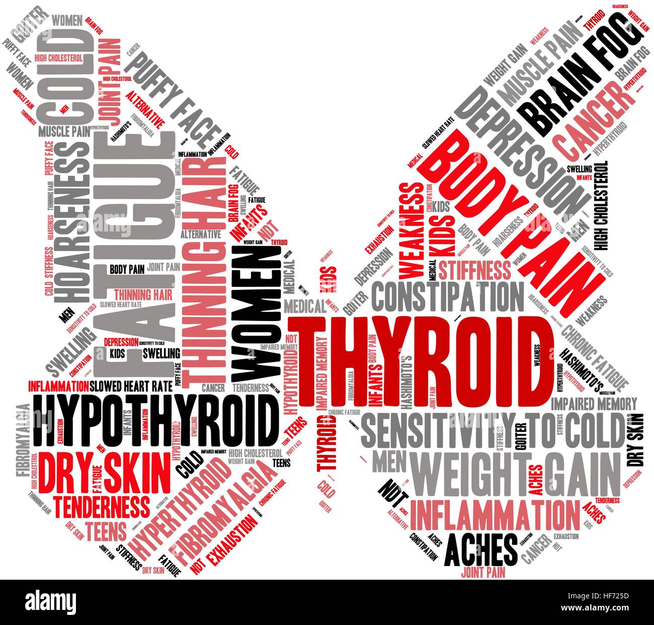 Thyroid word cloud on a white background Stock Vector Image & Art - Alamy