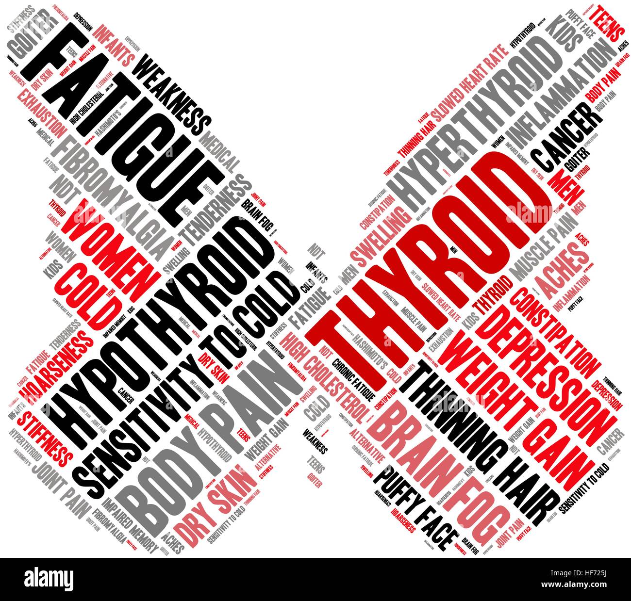 Thyroid word cloud on a white background Stock Vector Image & Art - Alamy