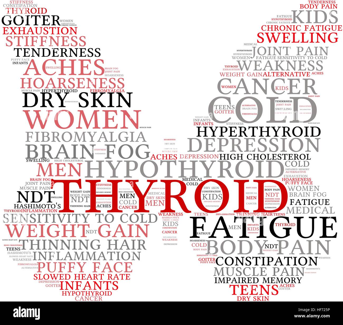 Thyroid word cloud on a white background Stock Vector Image & Art - Alamy