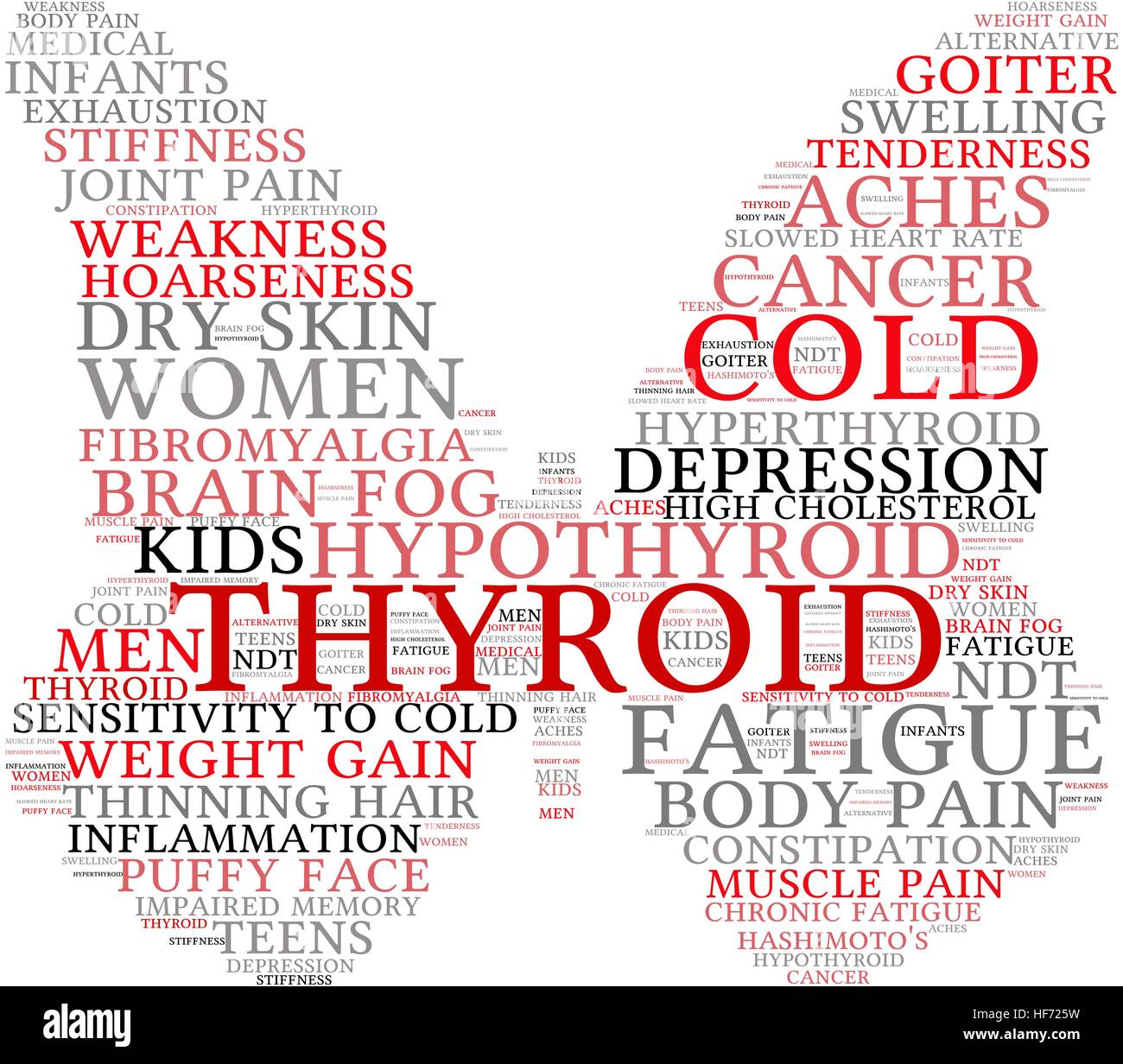 Thyroid word cloud on a white background Stock Vector Image & Art - Alamy