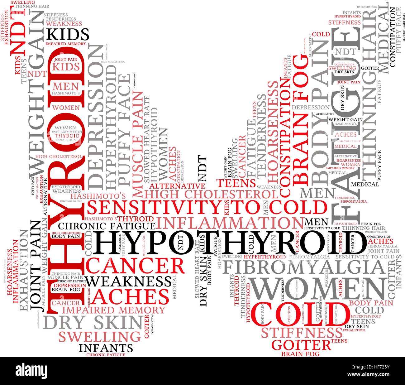 Thyroid word cloud on a white background Stock Vector Image & Art - Alamy