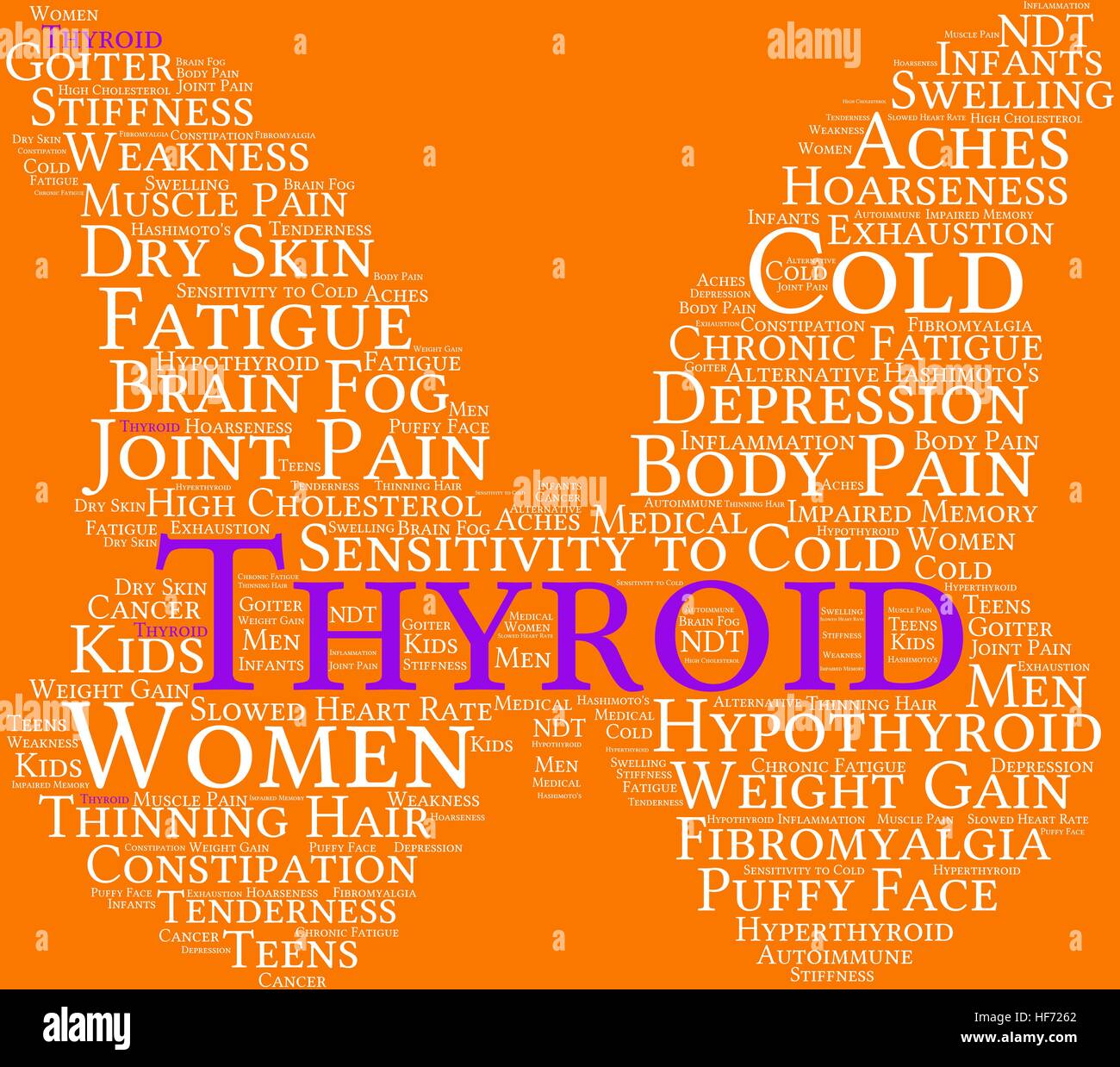 Thyroid word cloud on a white background Stock Vector Image & Art - Alamy