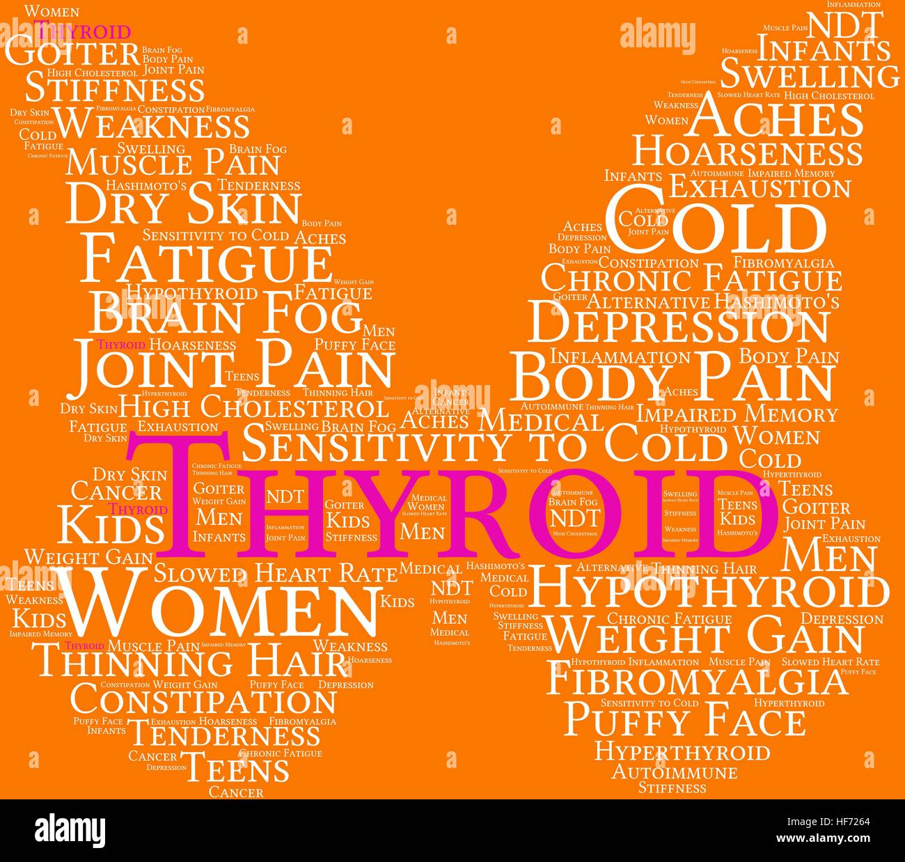 Thyroid word cloud on a white background Stock Vector Image & Art - Alamy