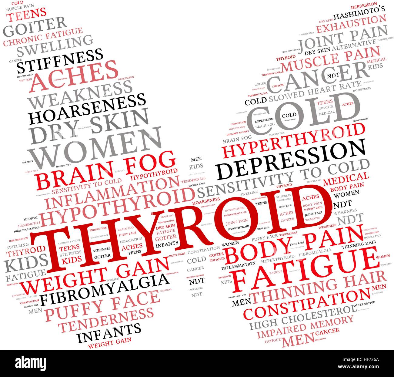 Thyroid word cloud on a white background Stock Vector Image & Art - Alamy