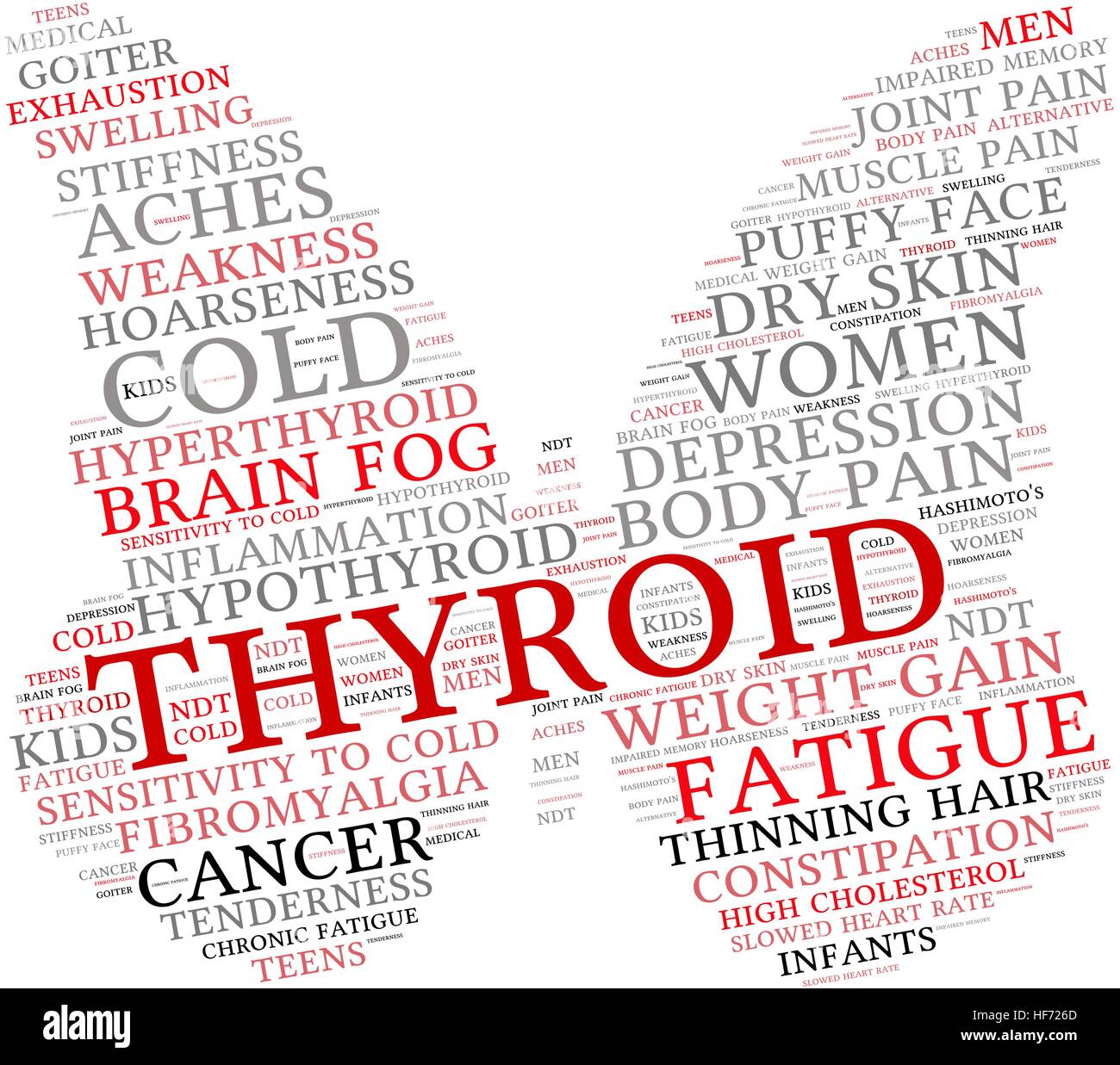 Thyroid word cloud on a white background Stock Vector Image & Art - Alamy