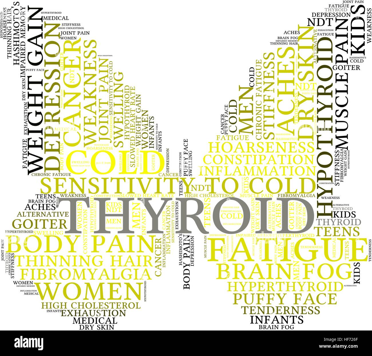 Thyroid word cloud on a white background Stock Vector Image & Art - Alamy