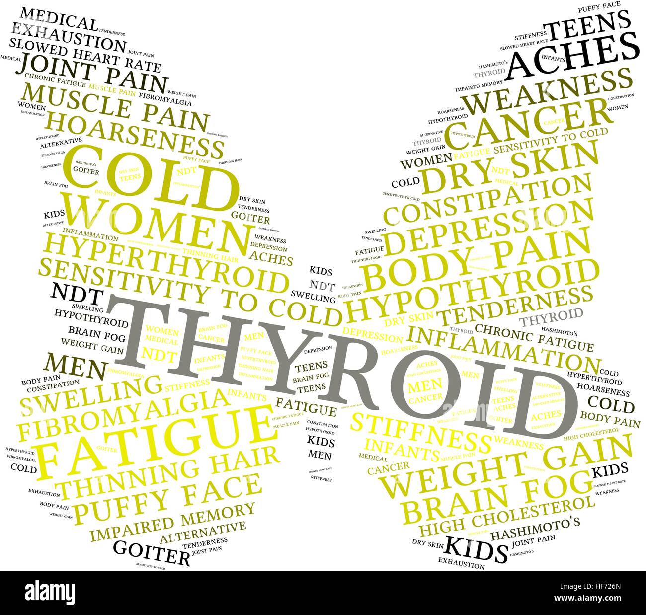 Thyroid word cloud on a white background Stock Vector Image & Art - Alamy