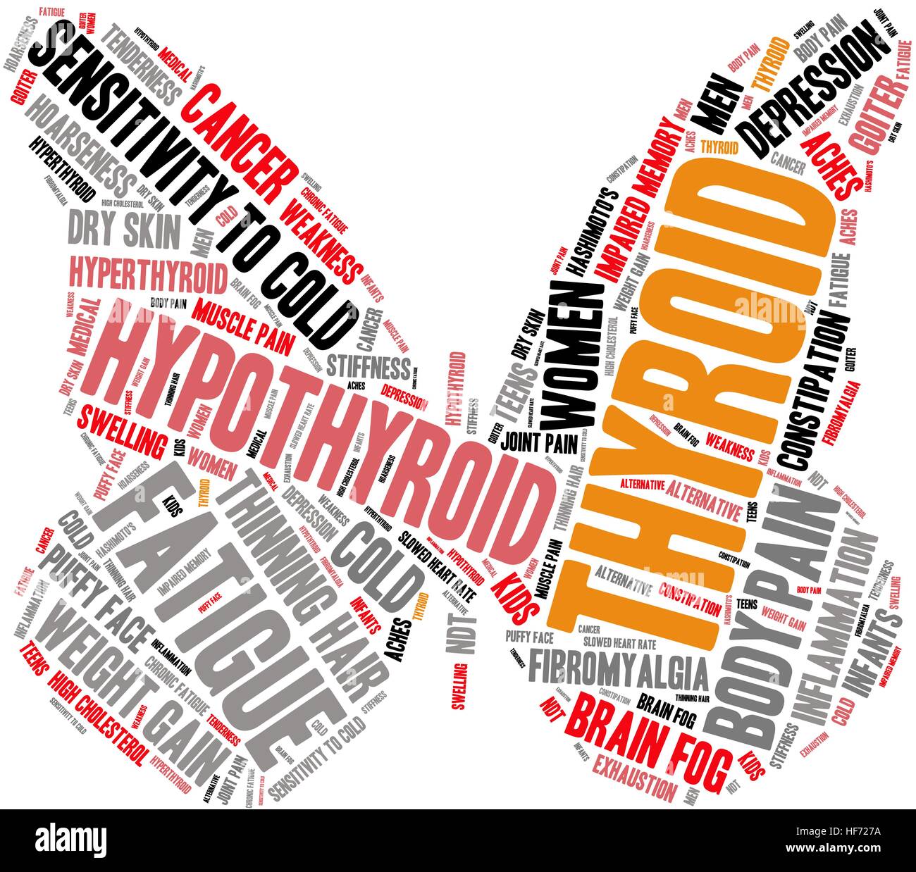 Thyroid word cloud on a white background Stock Vector Image & Art - Alamy