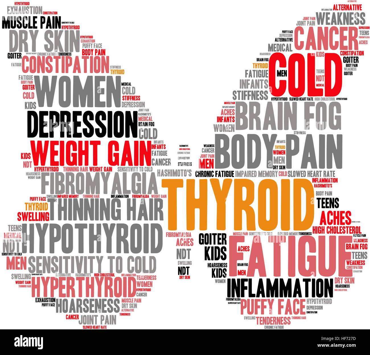 Thyroid word cloud on a white background Stock Vector Image & Art - Alamy