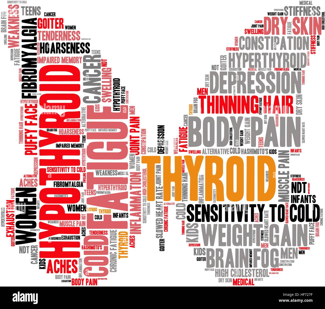 Thyroid word cloud on a white background Stock Vector Image & Art - Alamy