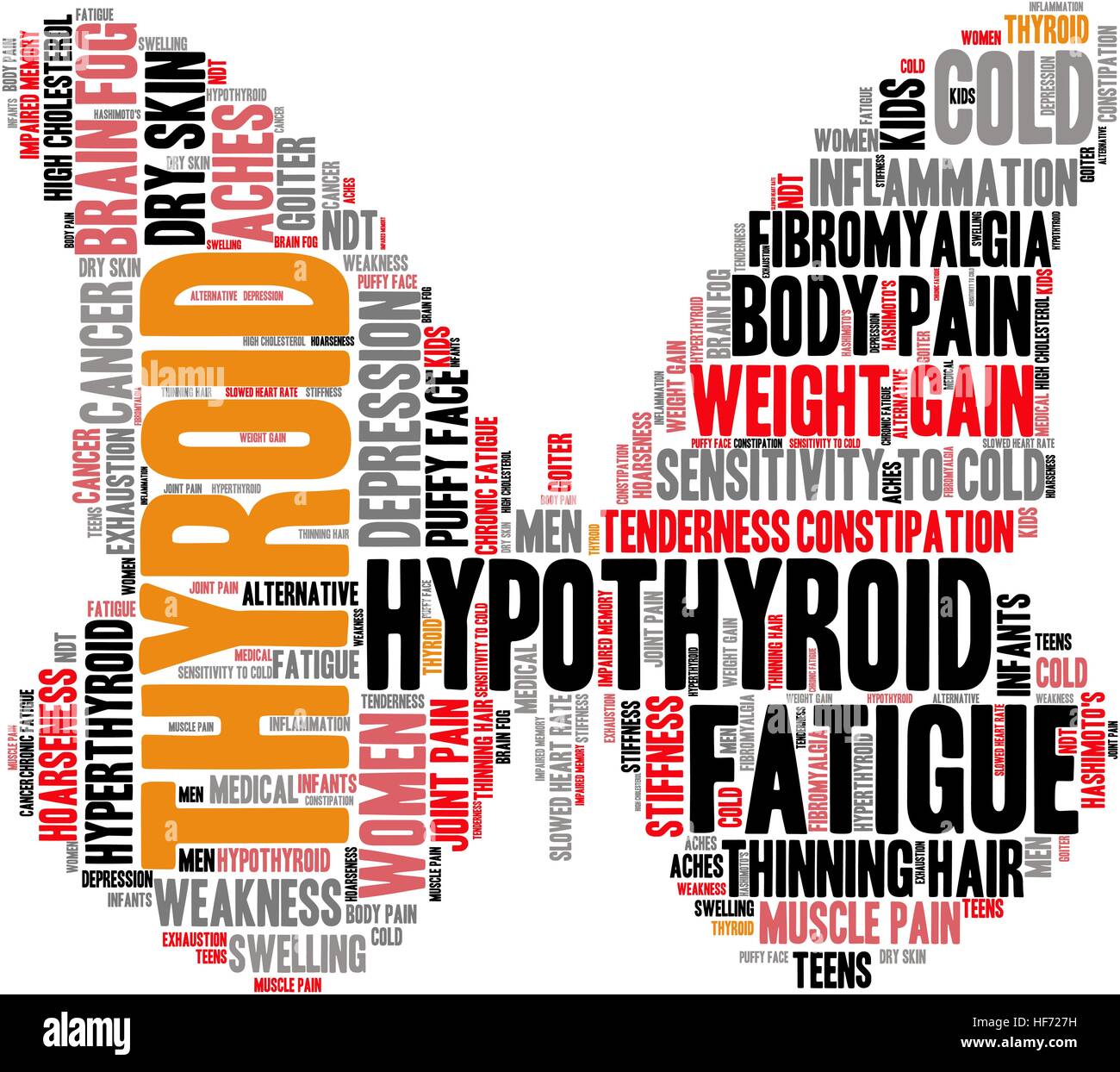 Thyroid word cloud on a white background Stock Vector Image & Art - Alamy