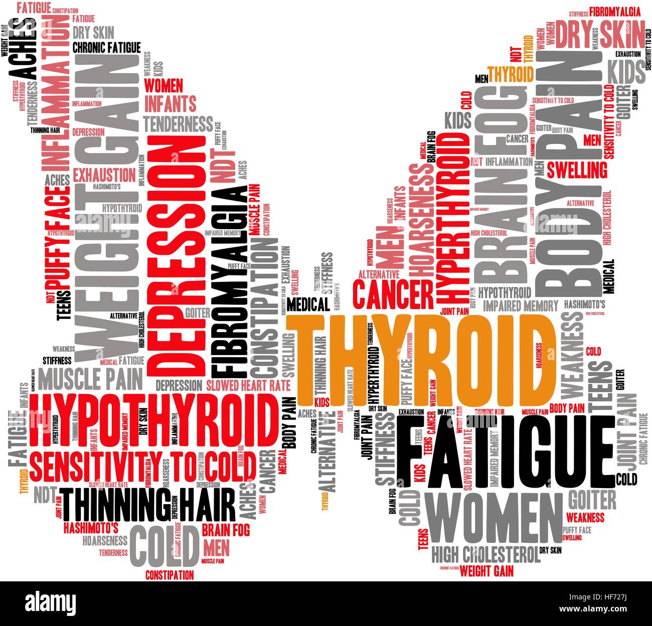 Thyroid word cloud on a white background Stock Vector Image & Art - Alamy