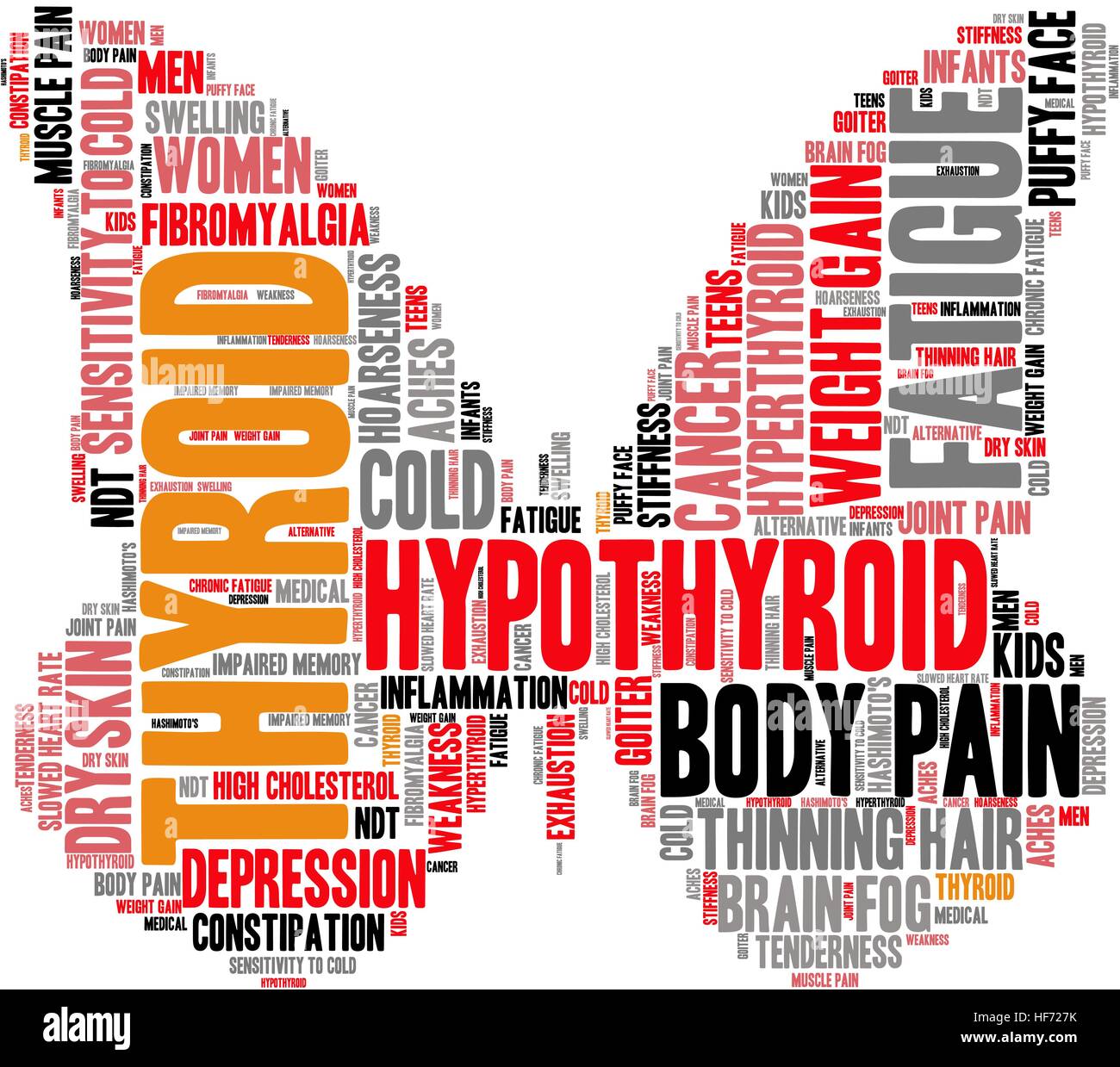 Thyroid word cloud on a white background Stock Vector Image & Art - Alamy