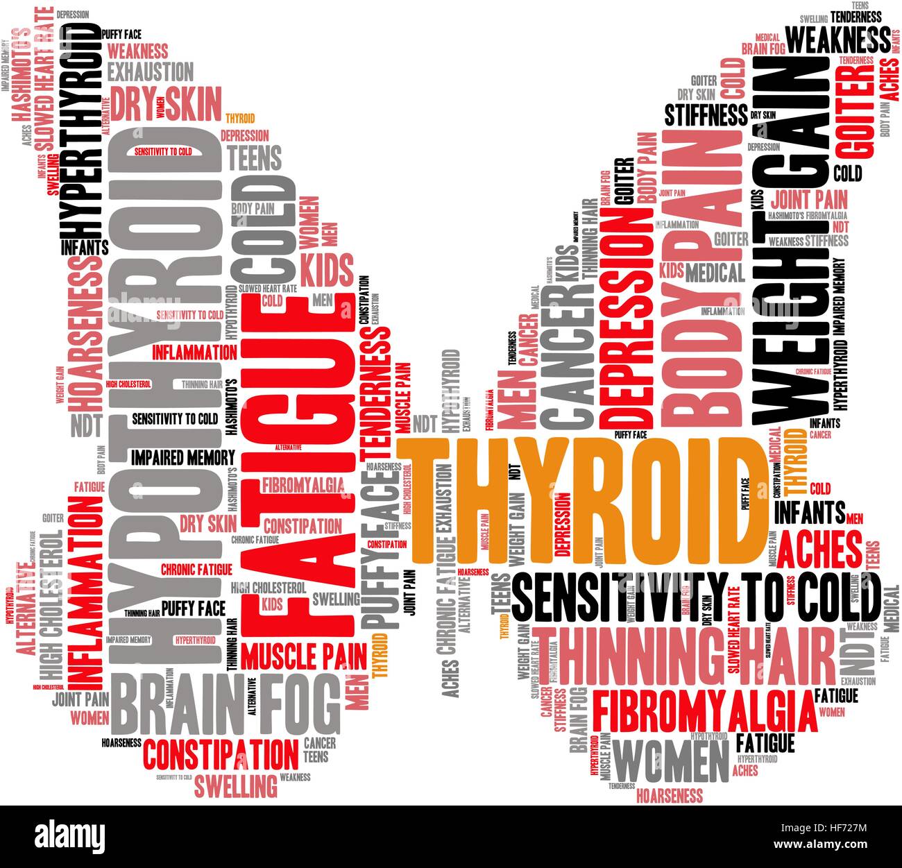 Thyroid word cloud on a white background Stock Vector Image & Art - Alamy