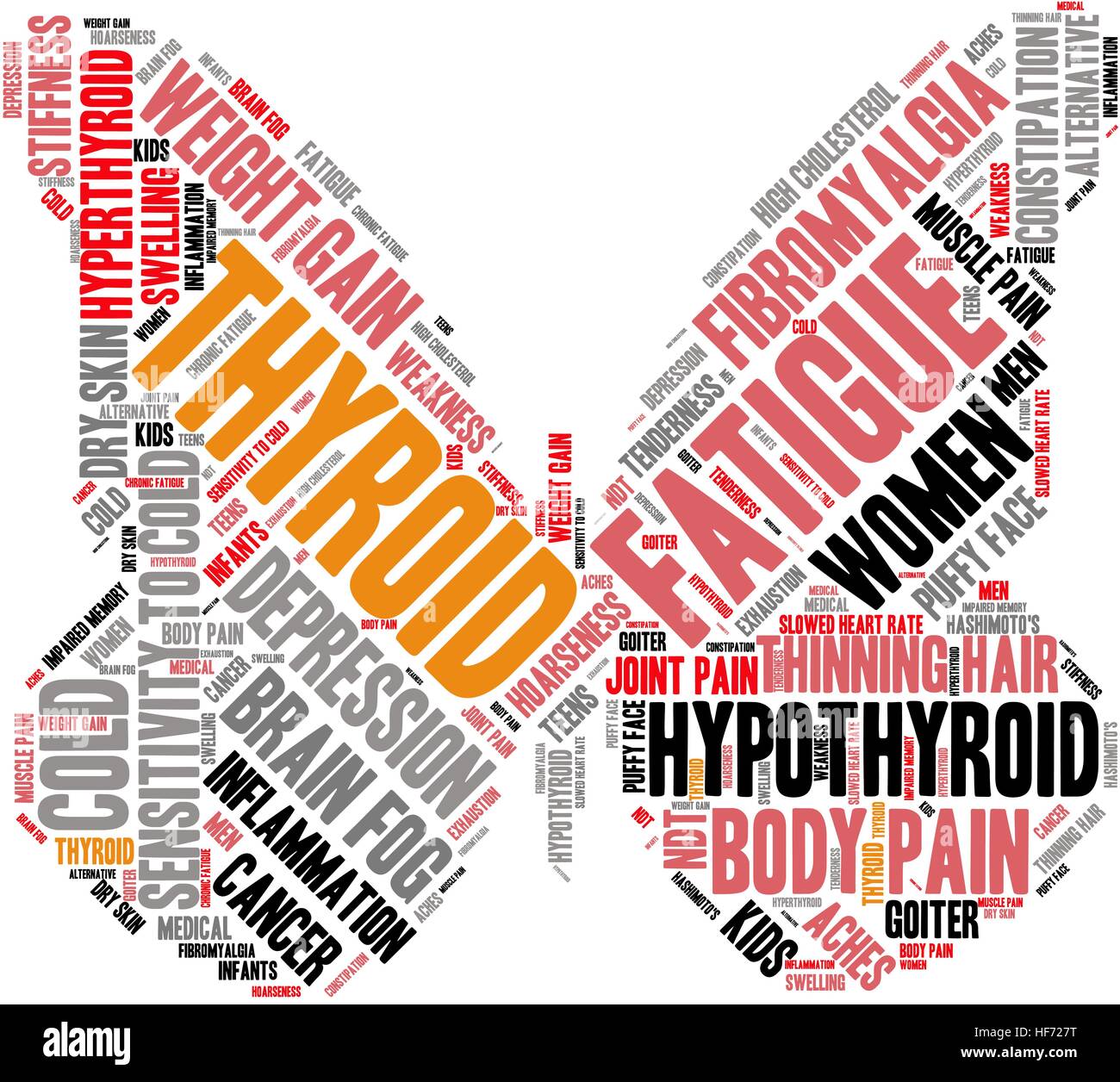 Thyroid word cloud on a white background Stock Vector Image & Art - Alamy