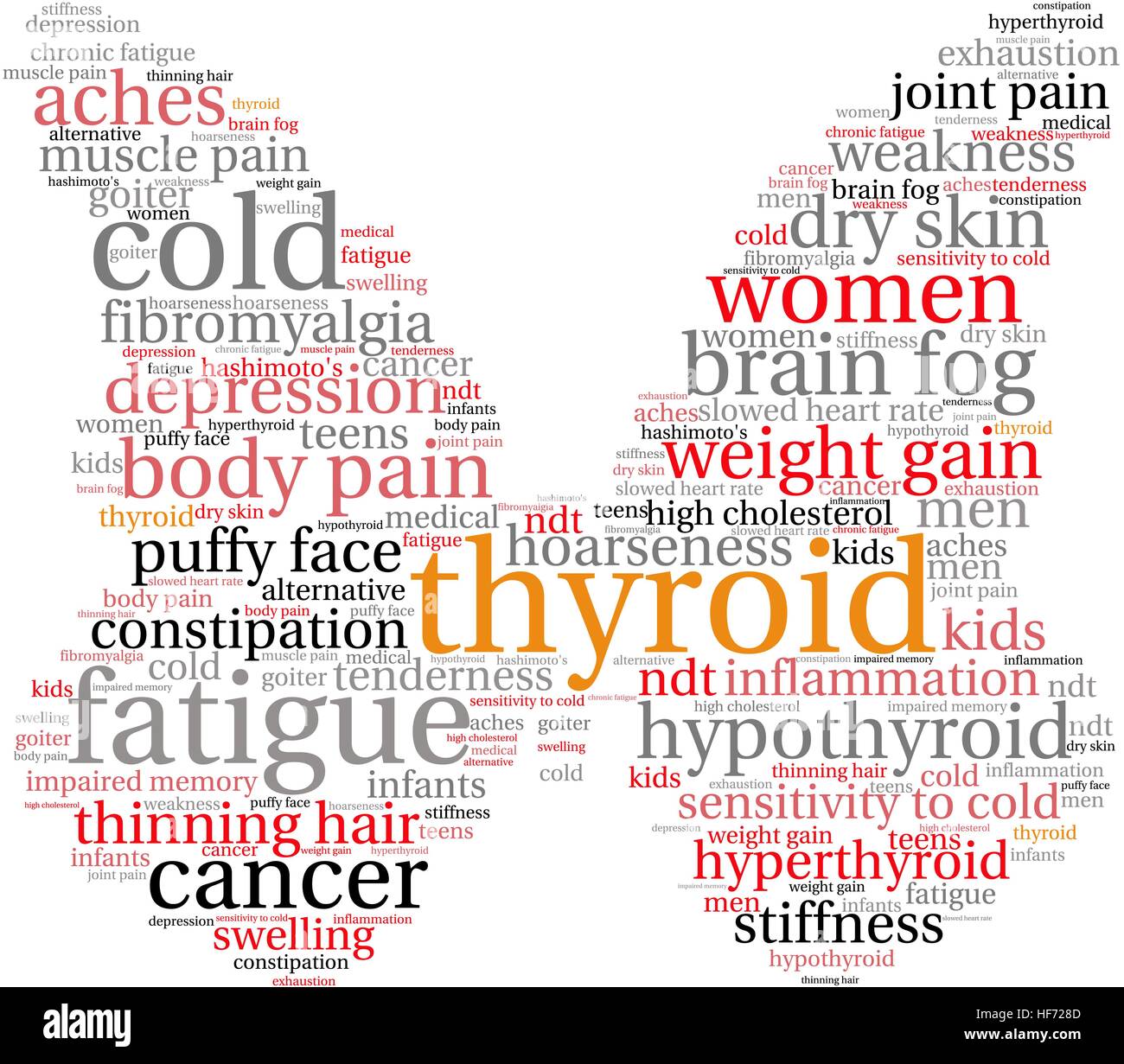 Thyroid word cloud on a white background Stock Vector Image & Art - Alamy