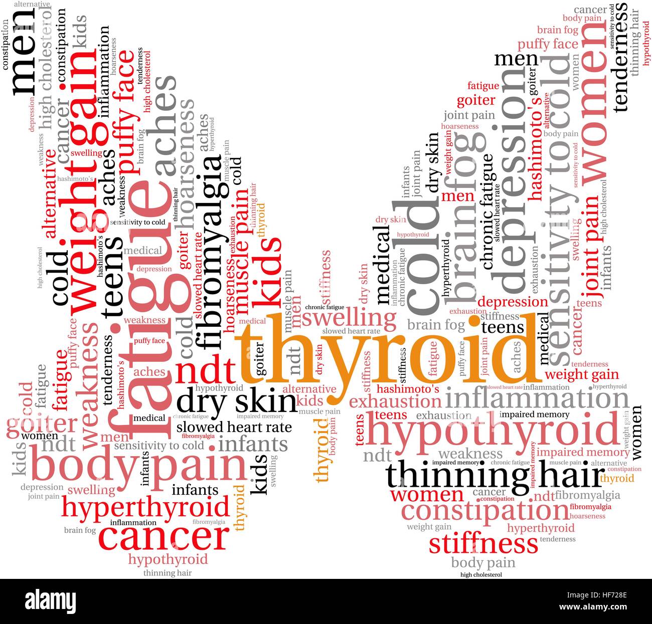 Thyroid word cloud on a white background Stock Vector Image & Art - Alamy