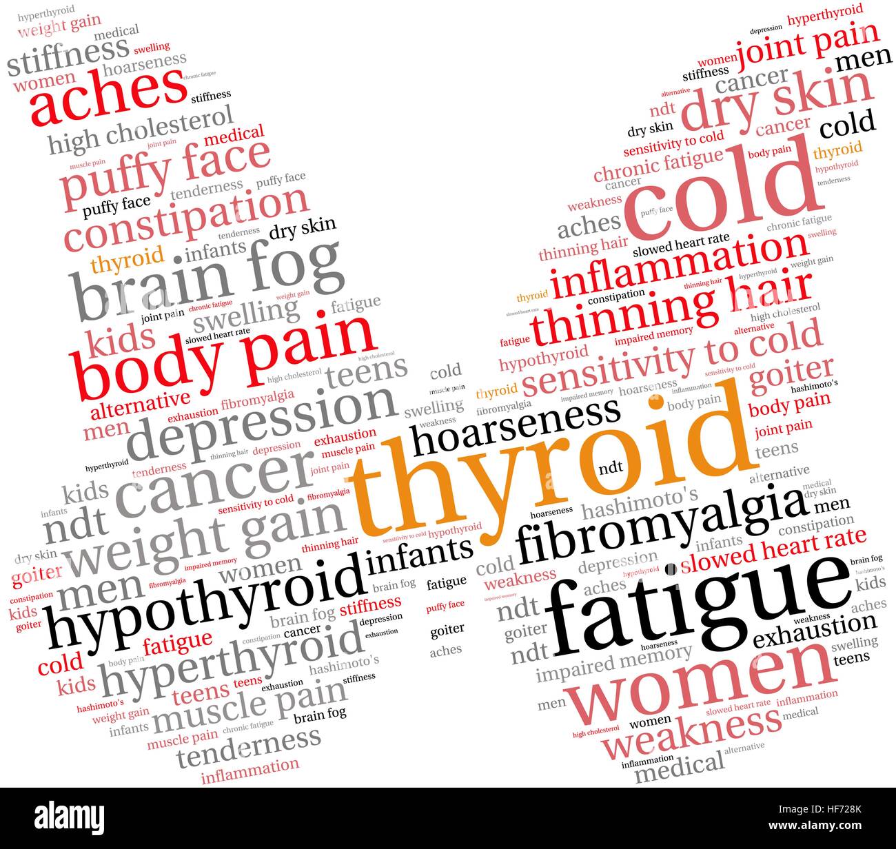 Thyroid word cloud on a white background Stock Vector Image & Art - Alamy