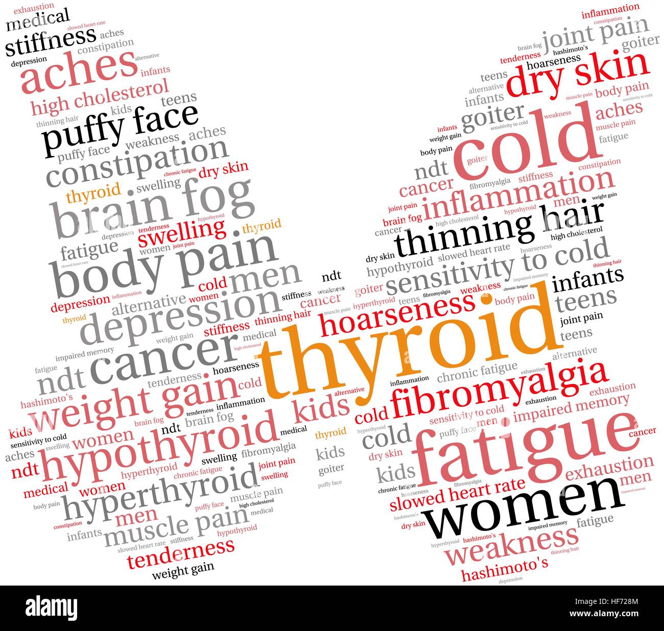 Thyroid word cloud on a white background Stock Vector Image & Art - Alamy