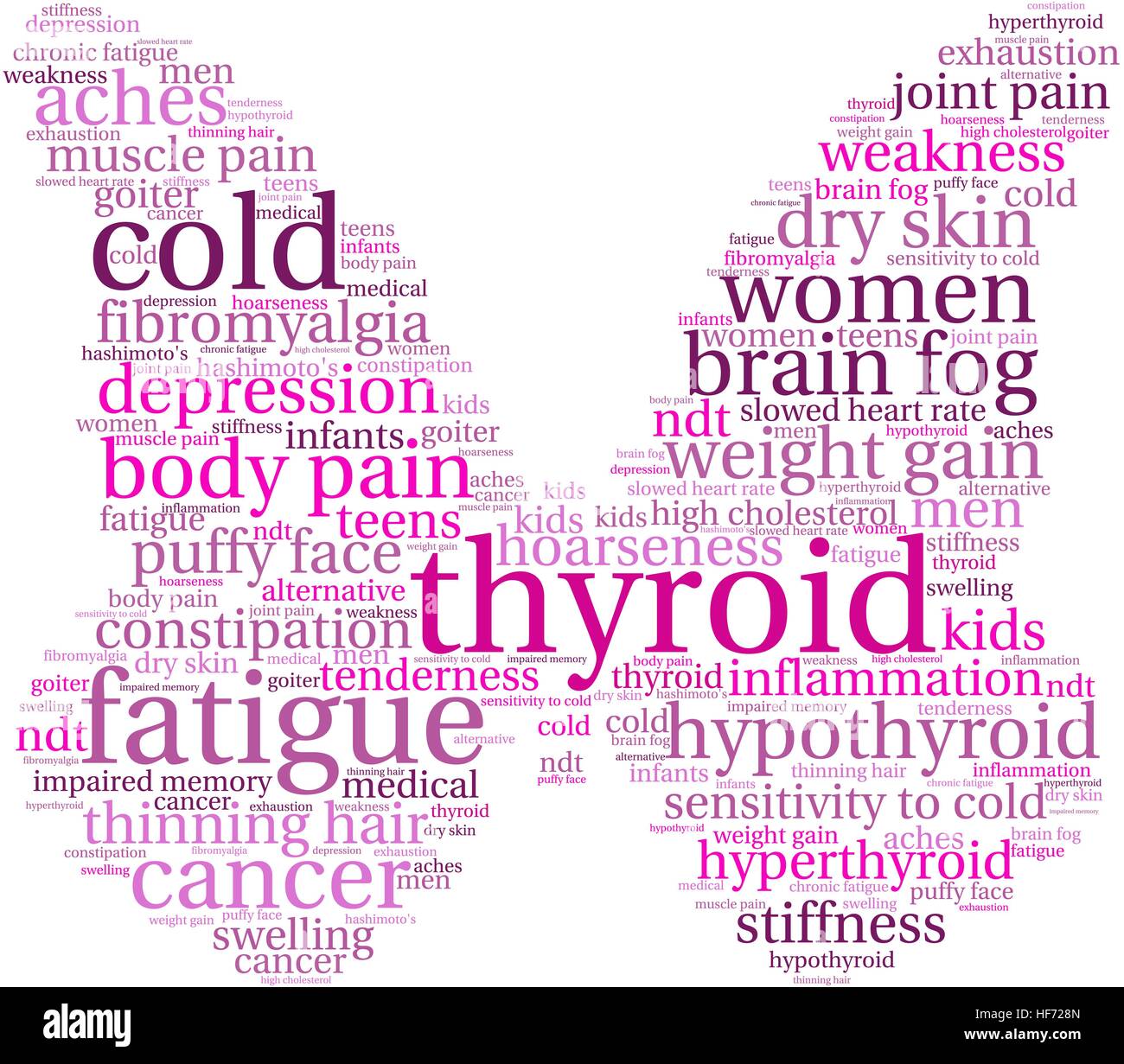 Thyroid word cloud on a white background Stock Vector Image & Art - Alamy