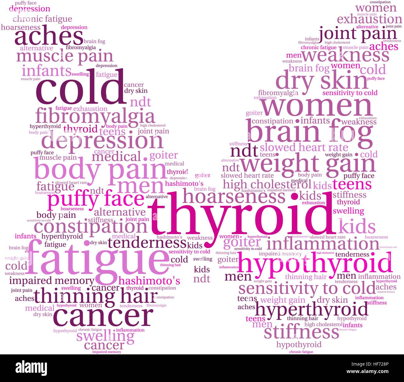 Thyroid word cloud on a white background Stock Vector Image & Art - Alamy