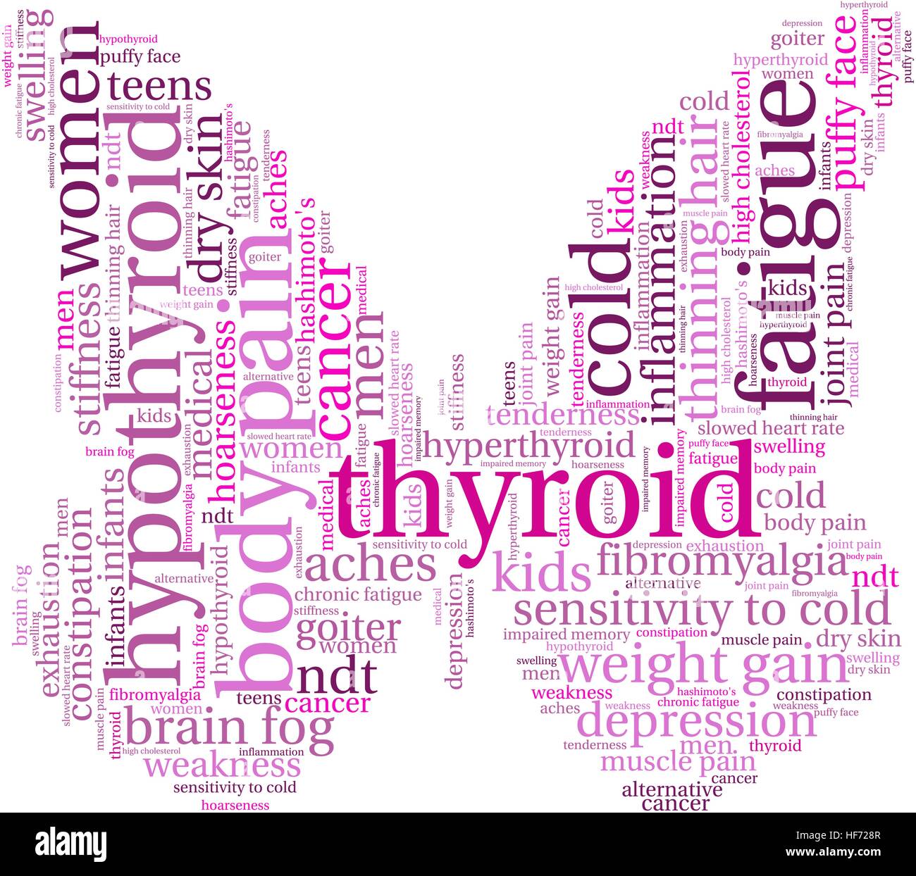 Thyroid word cloud on a white background Stock Vector Image & Art - Alamy