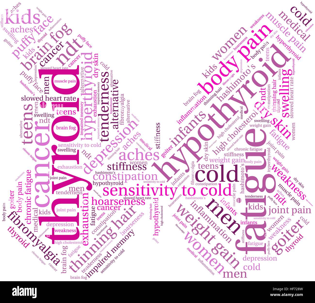 Thyroid word cloud on a white background Stock Vector Image & Art - Alamy